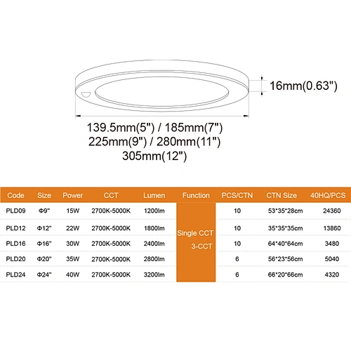 Manufacturer and supplier-led hanging panel light,led panel light ...
